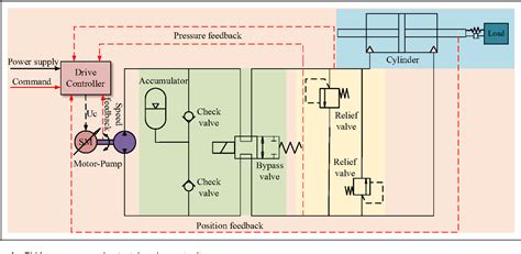 Figure 1 From An Improved Ekf Based On Excitation Equivalent Conversion For Eha Multi Factor