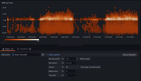 Heatmap Y Axis Scaling Changes Based On Interval Issue 78162