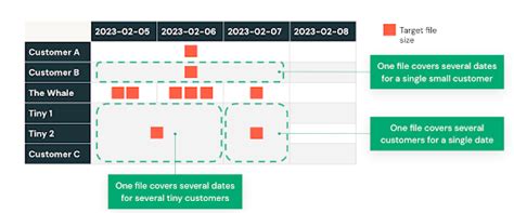 From Hive To Thrive How Delta Lake Liquid Cluster Databricks