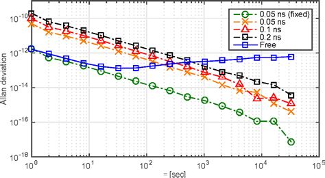 figure 11 from an autonomous satellite time synchronization system