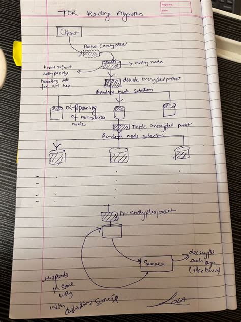 Lalit Gupta On Linkedin Cybersecurity Privacy Darkweb Networking Asliengineering