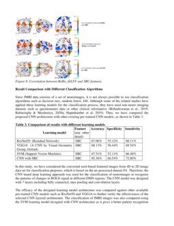 FMRI Feature Extraction Model For ADHD Classification Using Convolutional Neural Network DeepAI