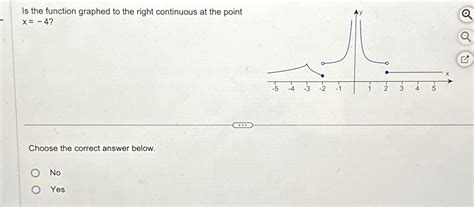Solved Is The Function Graphed To The Right Continuous At