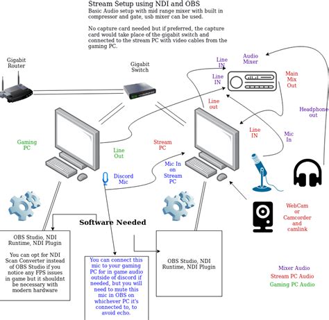Obs Setup For Streaming Kdafl
