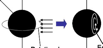 Schematic Diagram Of Rotation Mechanism Download Scientific Diagram