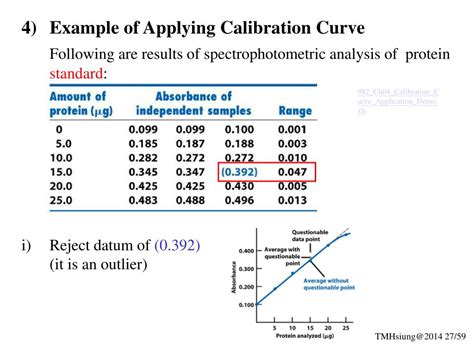 PPT Chapter 8 Sampling Standardization And Calibration PowerPoint Presentation ID 7069332