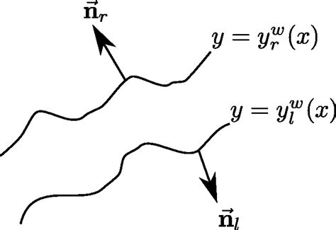 4 Top View Of Lateral Boundaries At Elevation Z Z W B X Let N L Download Scientific