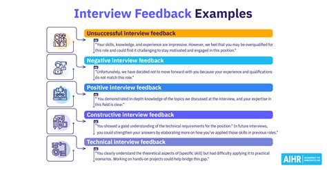 Top Interview Feedback Examples To Give Constructive Feedback Aihr
