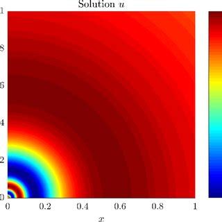 Solution í µí í µí of the D Helmholtz equation left and the Download Scientific Diagram