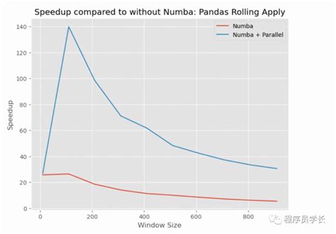 Numba,一个强大的 Python 库 Csdn博客 Numba,一个强大的 Python 库 Csdn博客
