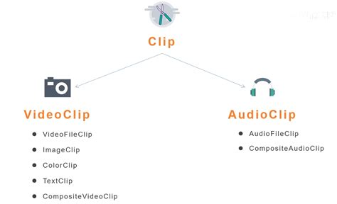 Moviepy（python音视频开发） Csdn博客