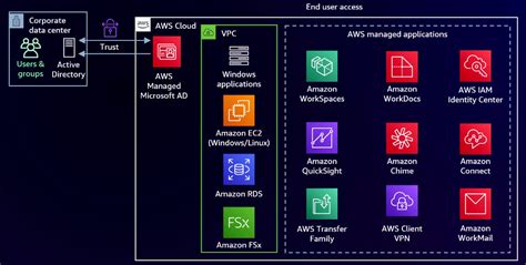 Terminalworks Blog Aws Directory Service For Microsoft Active Directory
