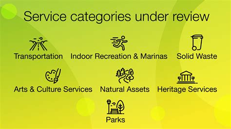 Asset Management Plan Get Involved Kingston By Communications And Public Engagement