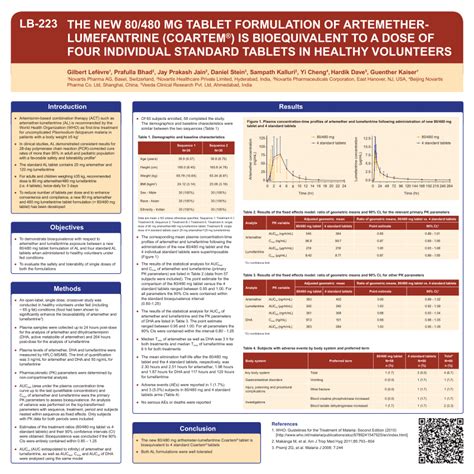Pdf The New 80480 Mg Tablet Formulation Of Artemether Lumefantrine