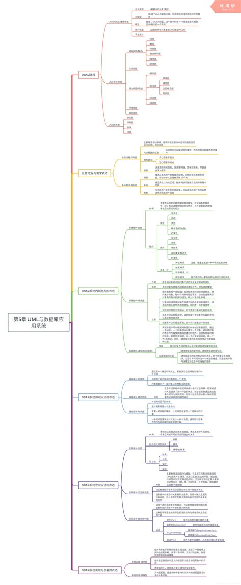 计算机三级数据库用uml图解dbas全周期设计 开发者社区 阿里云