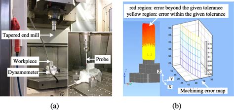 Figure 3 From Online Monitoring Machining Errors Of Thin Walled Workpiece A Knowledge Embedded