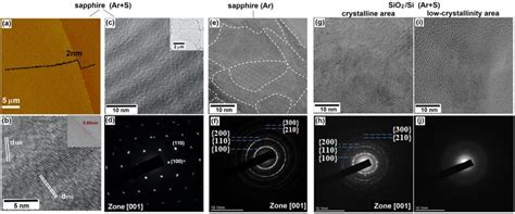 Figure 2 From Growth Of Large Area And Highly Crystalline Mos2 Thin