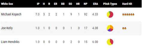 White Sox 6 Tigers 2 Burgers Walk Off Slam Sweeps Detroit Sox On 35th