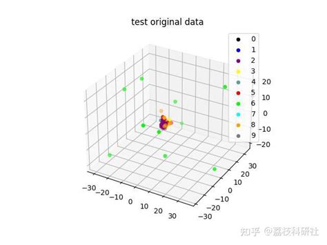 Python【pytorch】基于小波时频图与swintransformer的轴承故障诊断研究 知乎