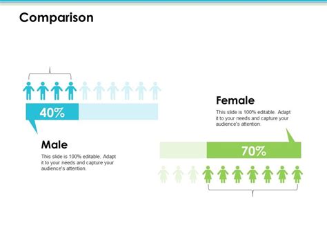 Comparison Employee Value Proposition Ppt PowerPoint Presentation