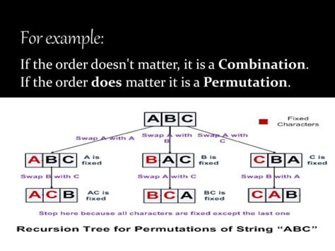 Permutation Pptx Programming Languages Computing