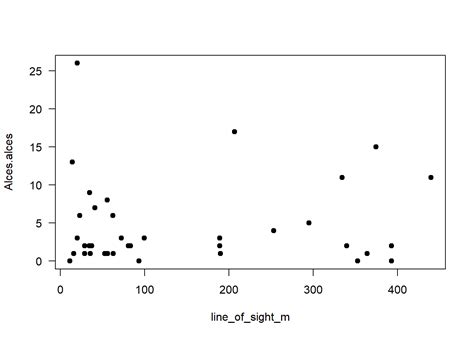 Chapter 8 Analysis Data Exploration An Introduction To Camera Trap