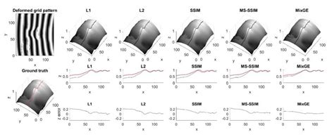 Mannequin Doll Head Sample Obtained With Standard 4 Step Phase Shifting Download Scientific