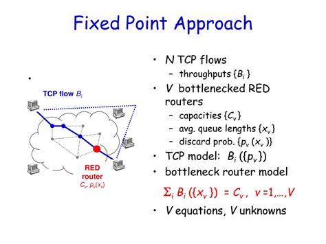Ppt Fixed Point Approximations For Tcp Behavior In An Aqm Network