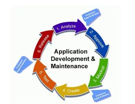 Applications Development And Maintenance Service In Bengaluru Id