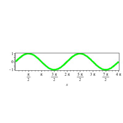 Parametric Curves