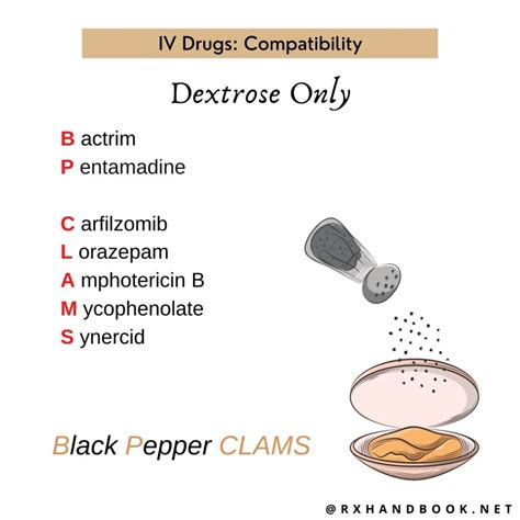 IV Drugs Review Cards RxHandbook