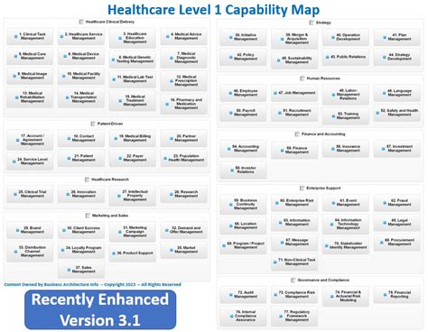 Healthcare Framework Business Architecture Info Iris Business