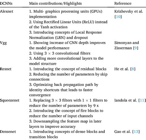 Summary Of Pre Trained Models Used In This Study Download Scientific Diagram