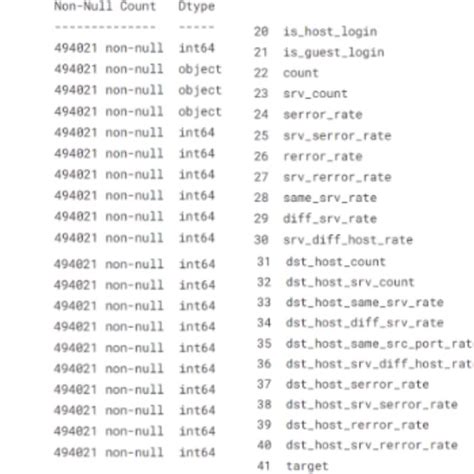 Kdd Cup 1999 Data Distribution Download Scientific Diagram