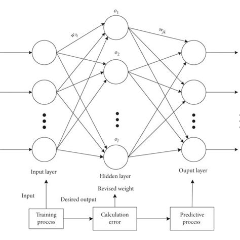 Calculation Flowchart Of Simulated Annealing Algorithm Download