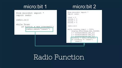 Programming The Bbc Microbit With Micropython By Dunham High School Ppt