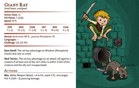 Dandd Basic Monsters Giant Rat