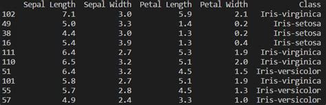 Github Strokkiris Dataset Gmit Programming And Scripting Project