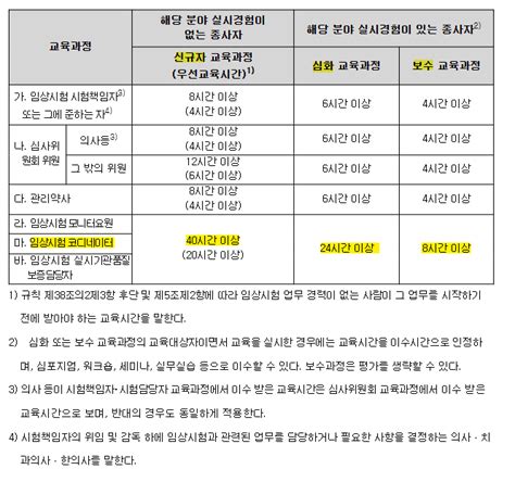 Crc 연구간호사 임상시험 종사자 교육 네이버 블로그