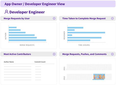 unified insights with opsera devops platform