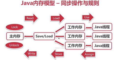什么是线程安全性如何线程安全 JustRun 博客园