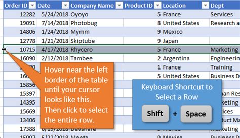 10 Essential Shortcuts For Excel Tables Excel Campus