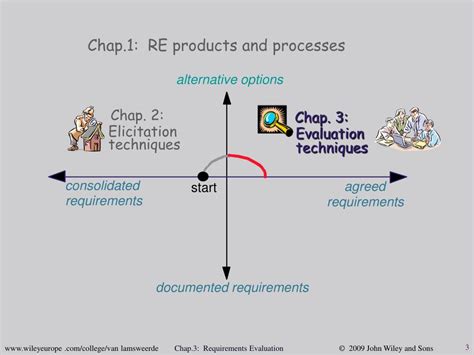Ppt Requirements Engineering From System Goals To Uml Models To Software Specifications
