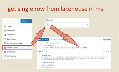 Fuzzy String Matching With Spark In Python Analytics Vidhya