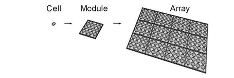 Construction Of PV Array Download Scientific Diagram