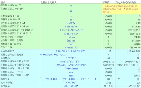 【excel2019二：单元格格式设置】【单元格数字格式使用 分列 工具】数字格式可以分列吗 Csdn博客