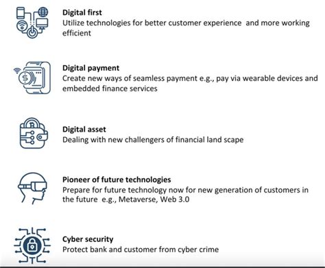 Garima Basumatary On Linkedin Krungsriresearch