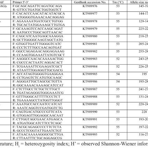 Characterization Of 18 Polymorphic Expressed Sequence Tag Simple Download Table