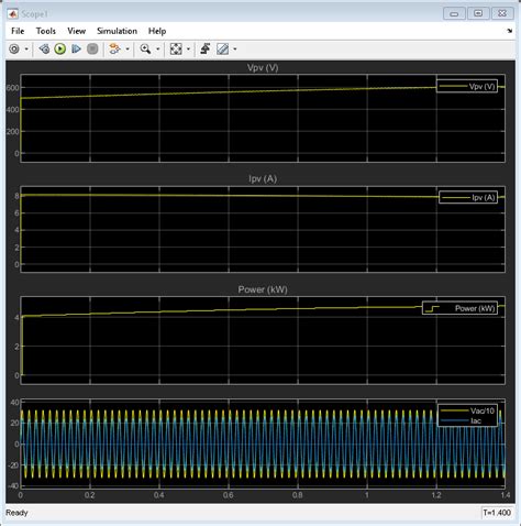 Single Phase Grid Connected Solar Photovoltaic System Matlab And Simulink