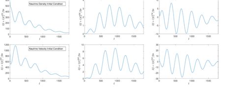 The Plot Shows The Unlensed Cmb Scalar Power Spectrum C L For